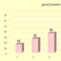 7 сынып MS Excel программасы - Онлайн тест | Online Test Pad
